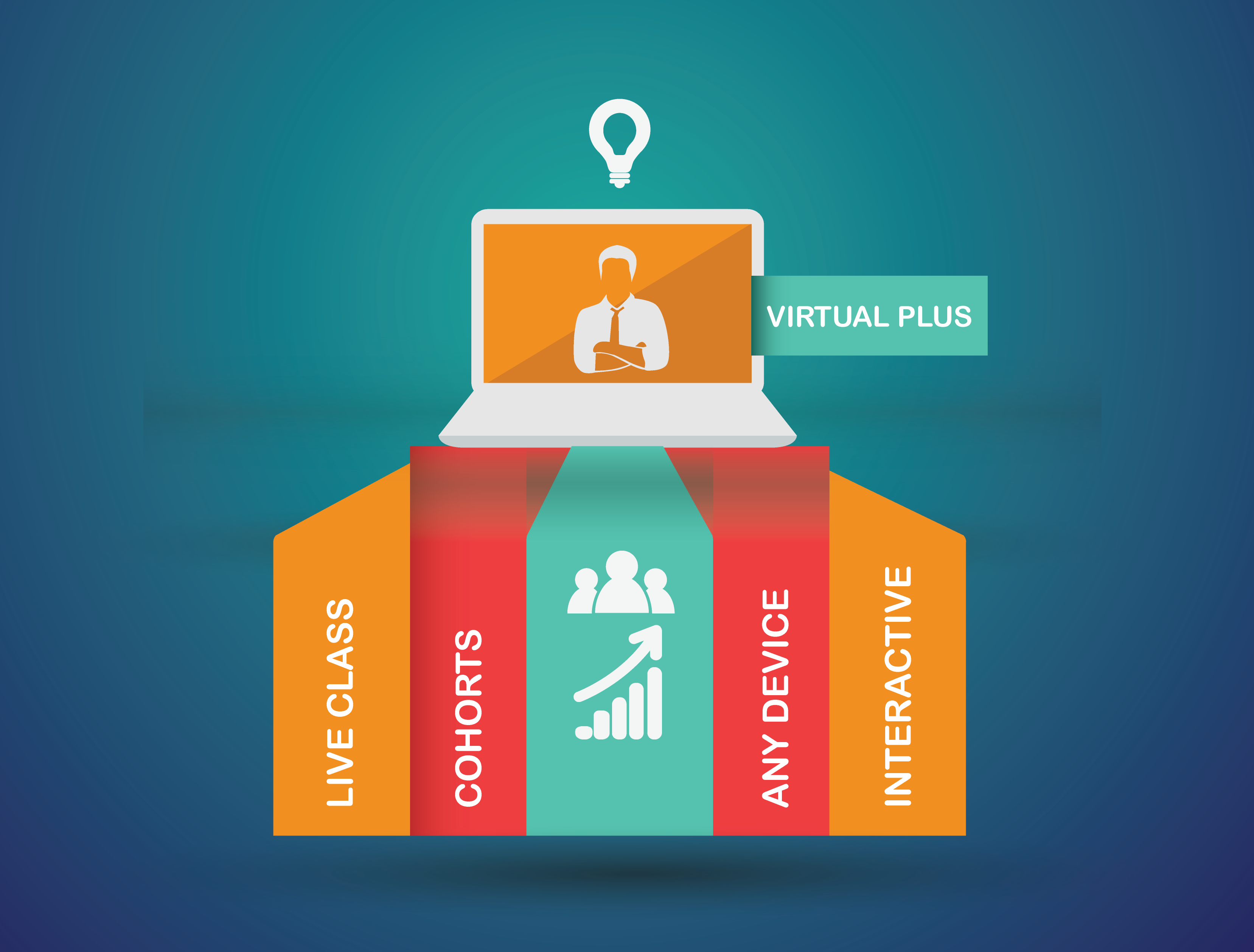 Virtual Plus - Certified Cost Professional